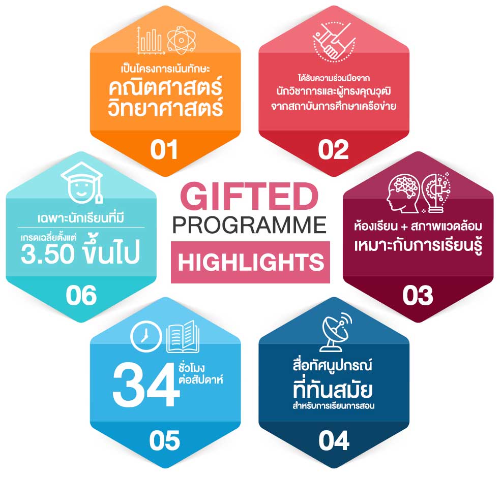 Gifted Programme | Srisuvit School