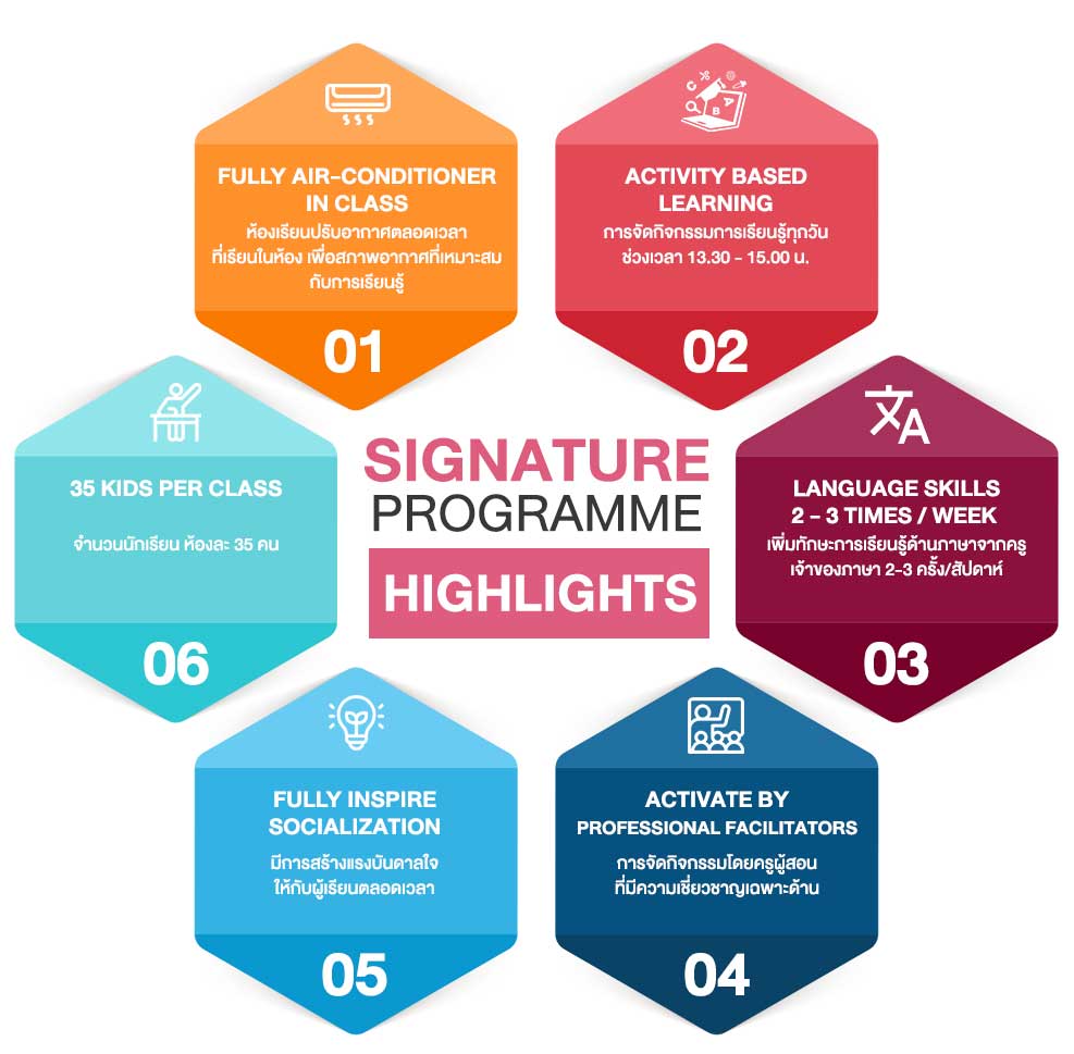 Signature Programme | Srisuvit School