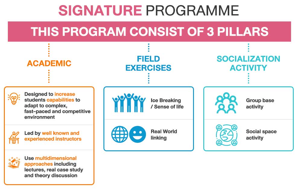 Signature Programme | Srisuvit School
